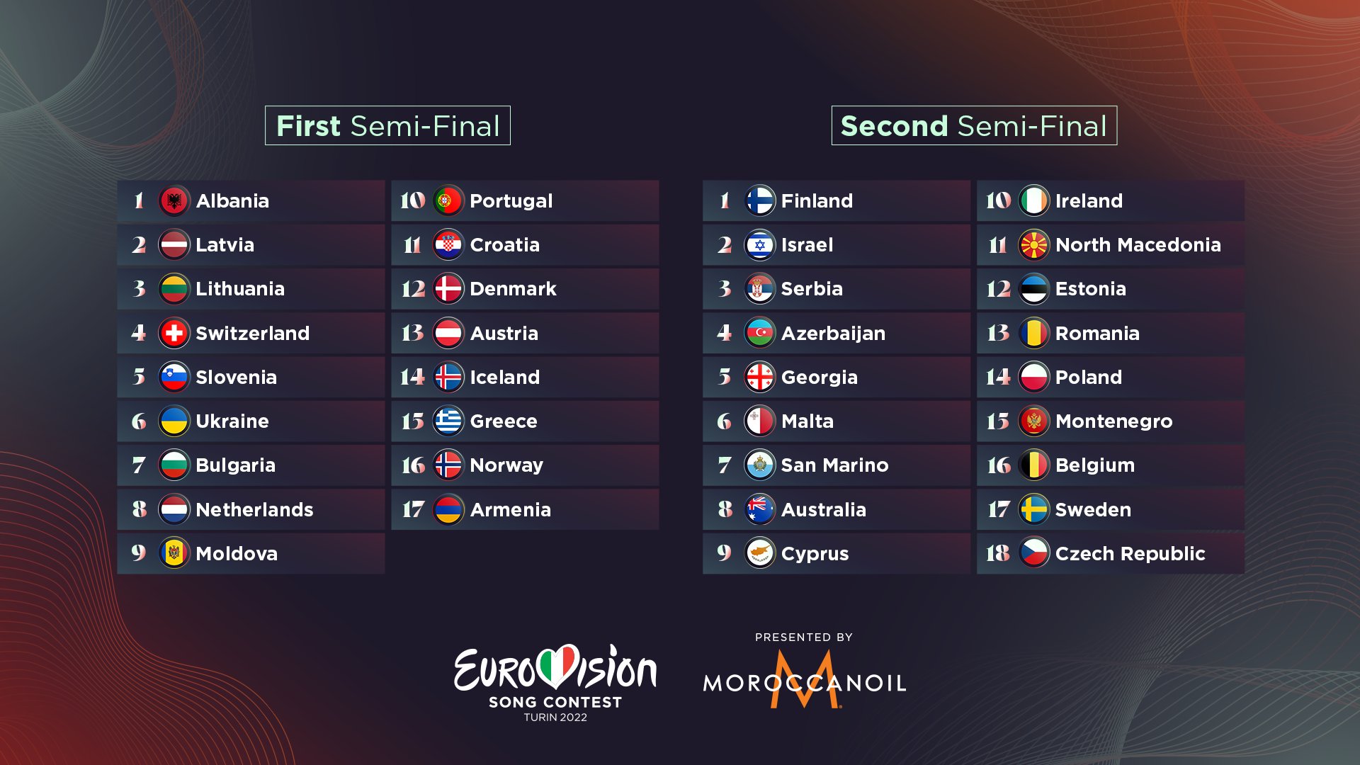 Prende forma l'EUROVISION SONG CONTEST. Ecco l'ordine delle semifinali ...